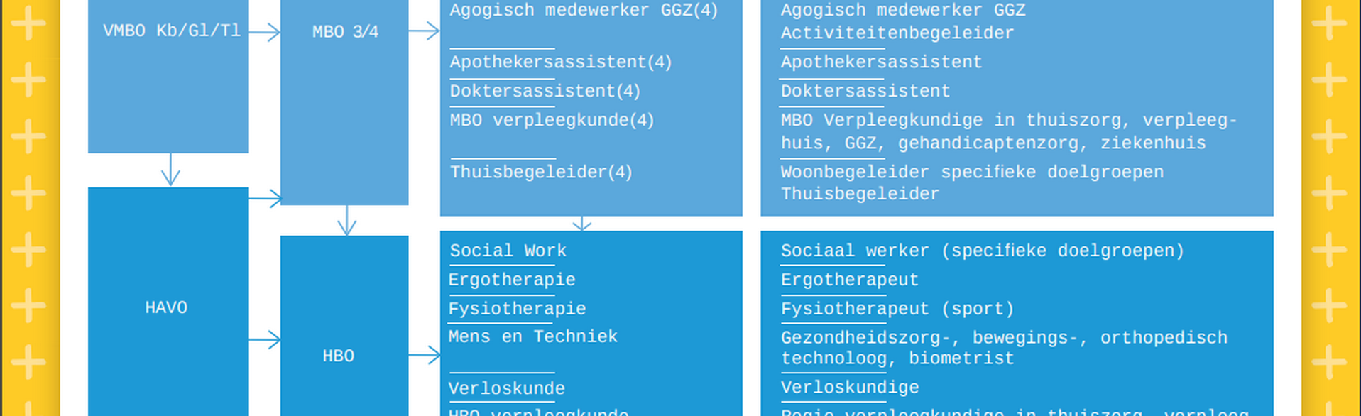 Routekaart | deRotterdamseZorg